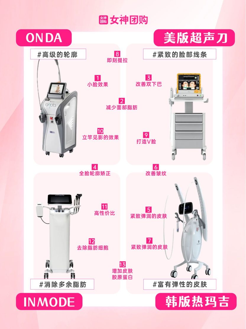 韩国2025医美指南：ONDA、美版超声刀、InMode、热玛吉全方位对比 - YEOTI - 女神团购医美百科