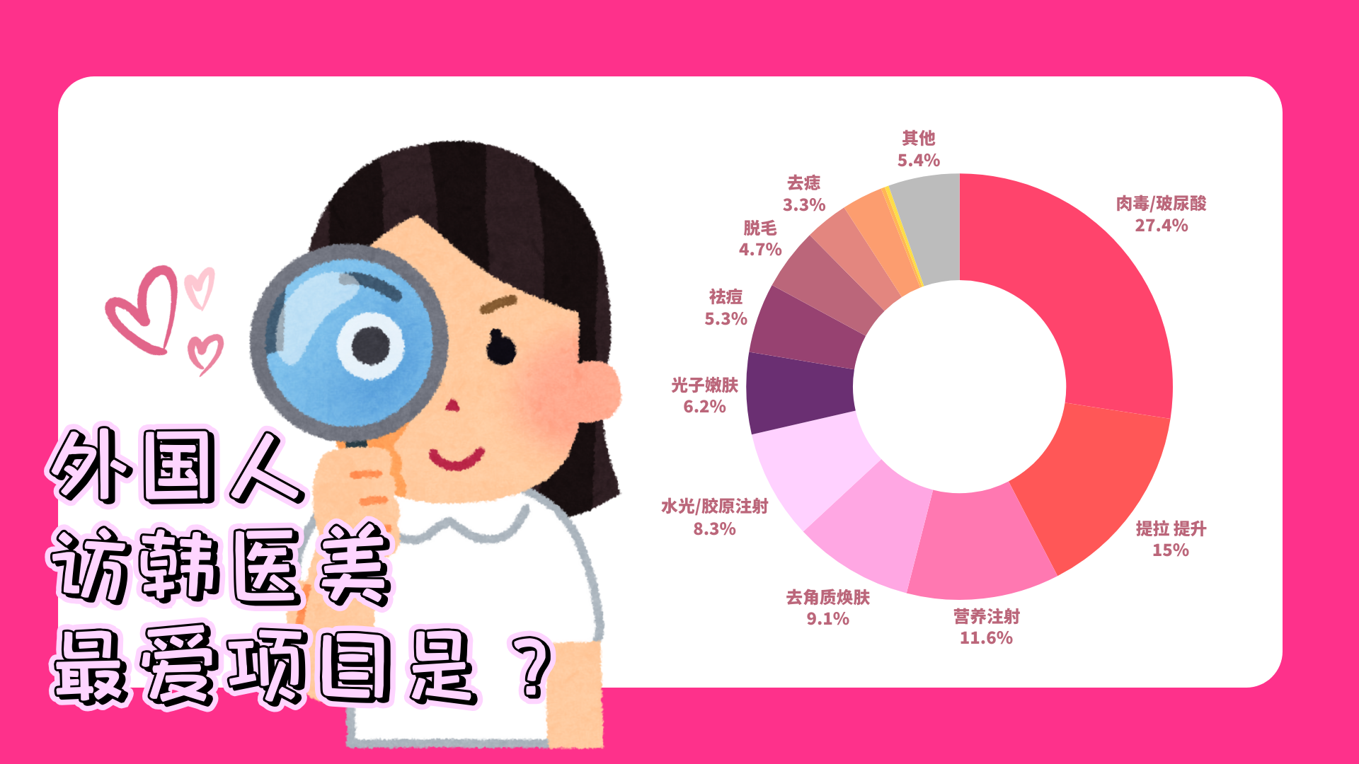 韩国2025医美指南：ONDA、美版超声刀、InMode、热玛吉全方位对比 - YEOTI - 女神团购医美百科